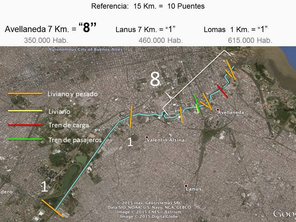 RIACHUELO: CONECTIVIDAD DEL RIACHUELO