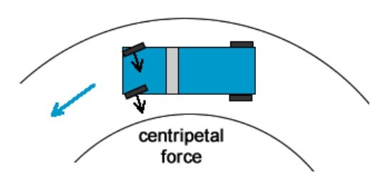 Physics Knowledge World: Centripetal And Centrifugal Force | Definition ...