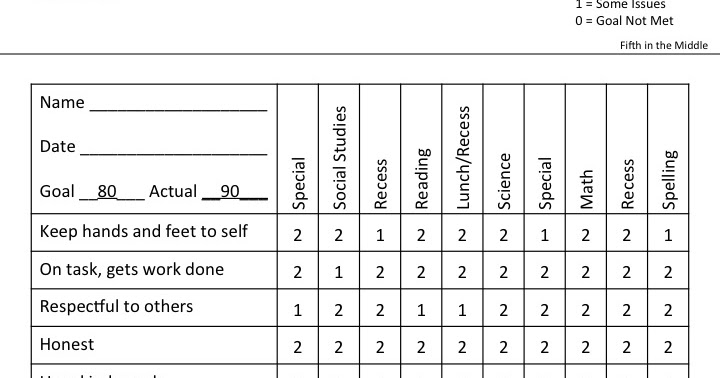 Tried It Tuesday - Point Sheets {Freebie} | Fifth in the Middle