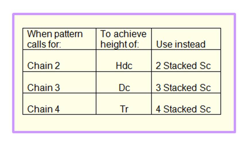 Crochet Turning Chain Chart