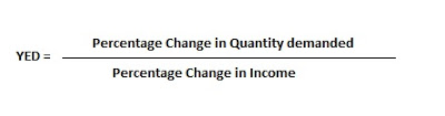 Econowaugh AP: YED - Income Elasticity