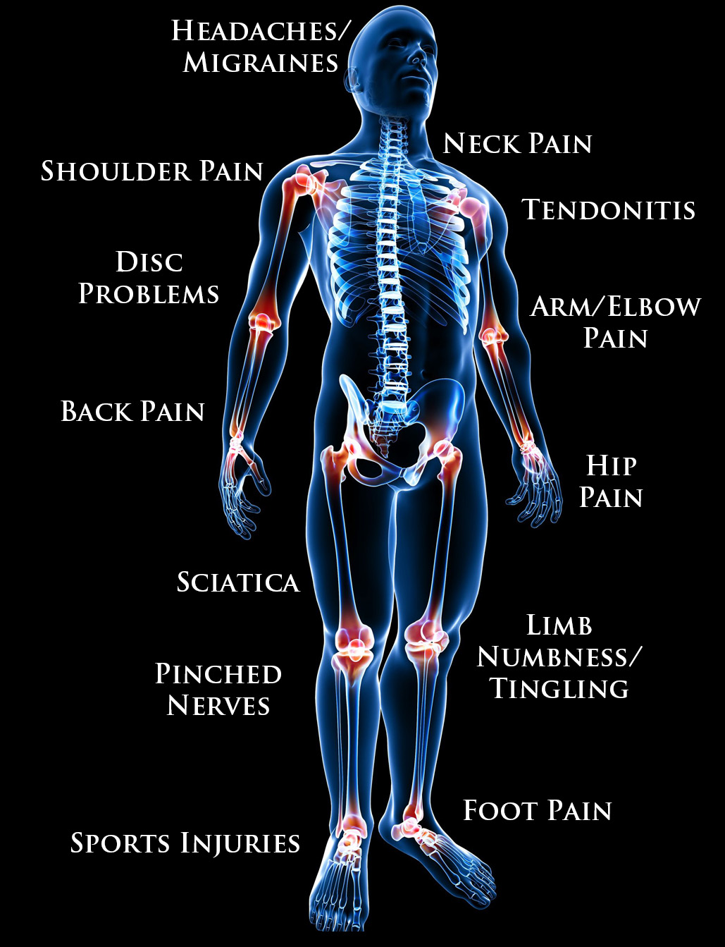 Acupunturista.ws: Biomagnetism