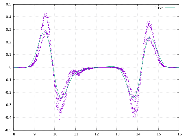 GNUPLOT: How to draw trend line?