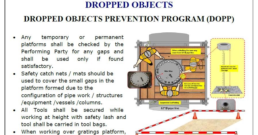 HSE Tech Solutions: Dropped Objects