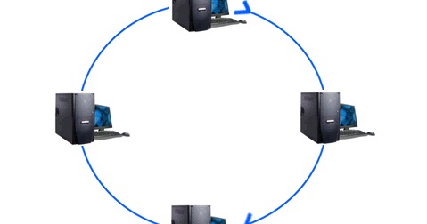 Topologi Ring pada Jaringan Komputer