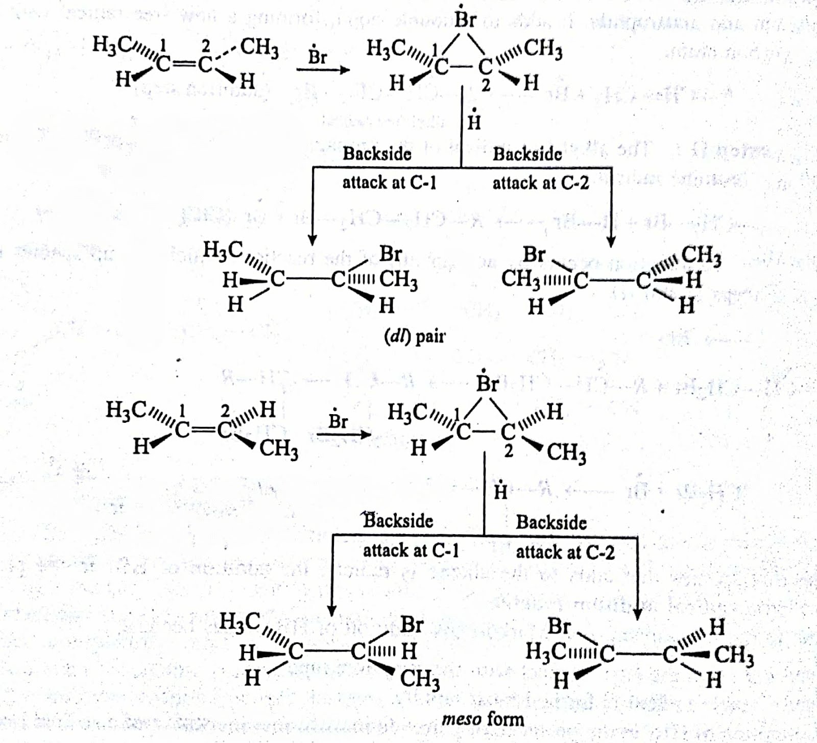 Welcome to Chem Zipper.com......: What is the stereospecific reaction ...