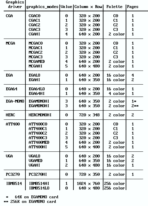 How to create graphical applications using Turbo C++ 3.0 IDE (BGI ...