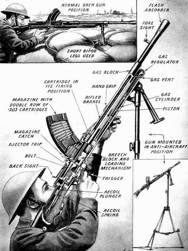 BREN LIGHT MACHINE GUN BLUEPRINTS