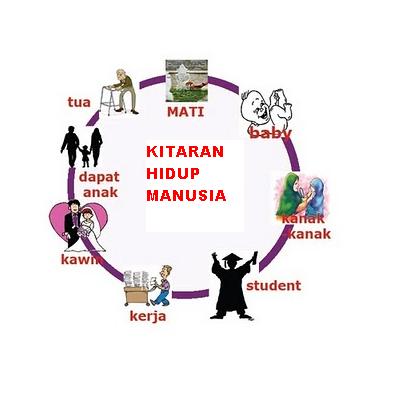 -Whiteheartz92-: Apa tujuan hidup kita..??