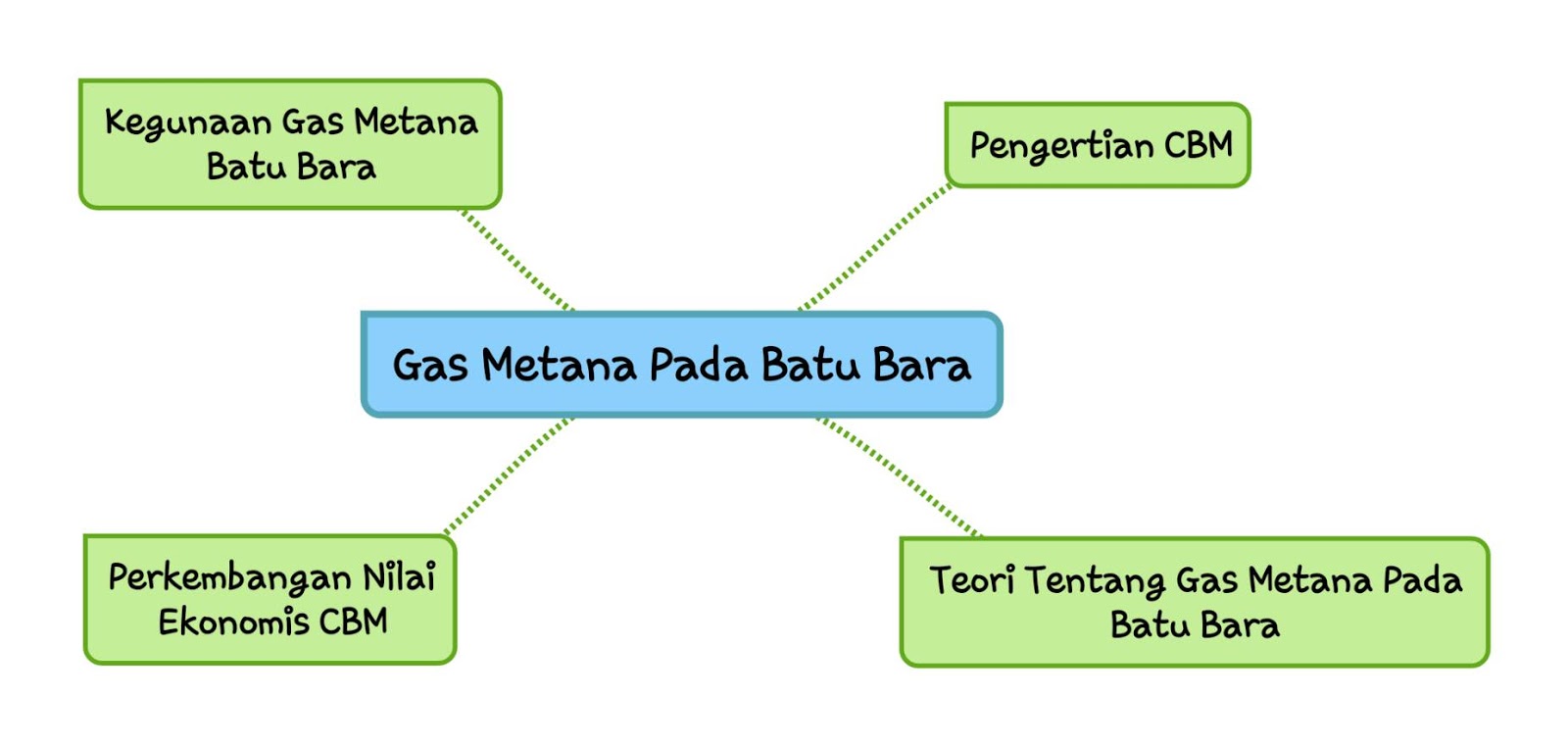 KimintekHijau.com: Gas Metana Pada Batubara