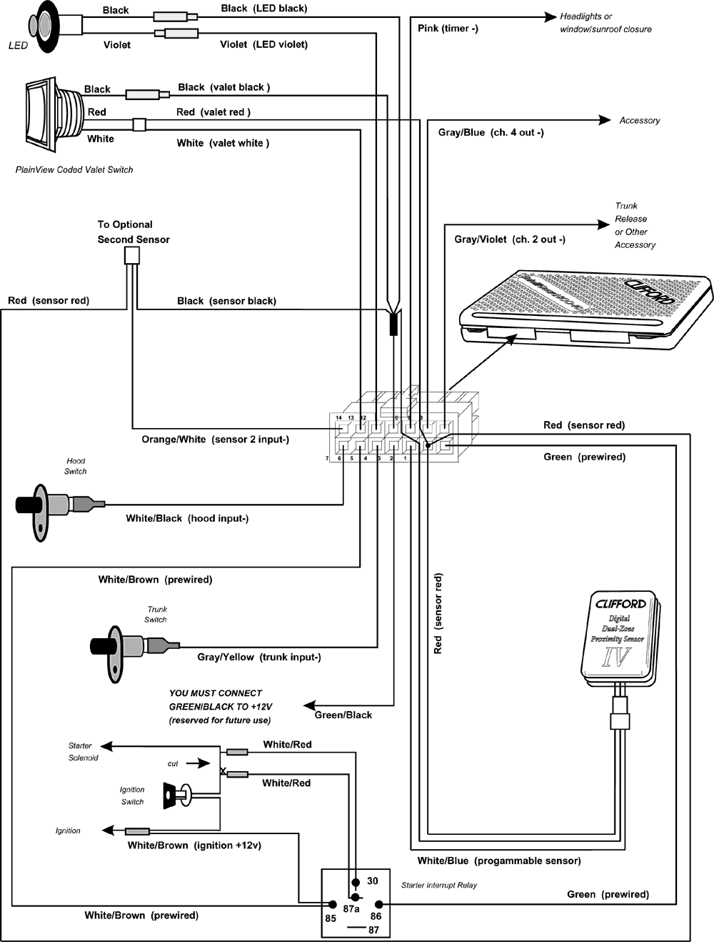 Synaptic Static: How to bypass Intelliguard 900-IQ