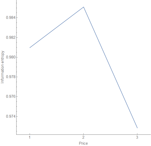 Information Transfer Economics: The price mechanism as information ...