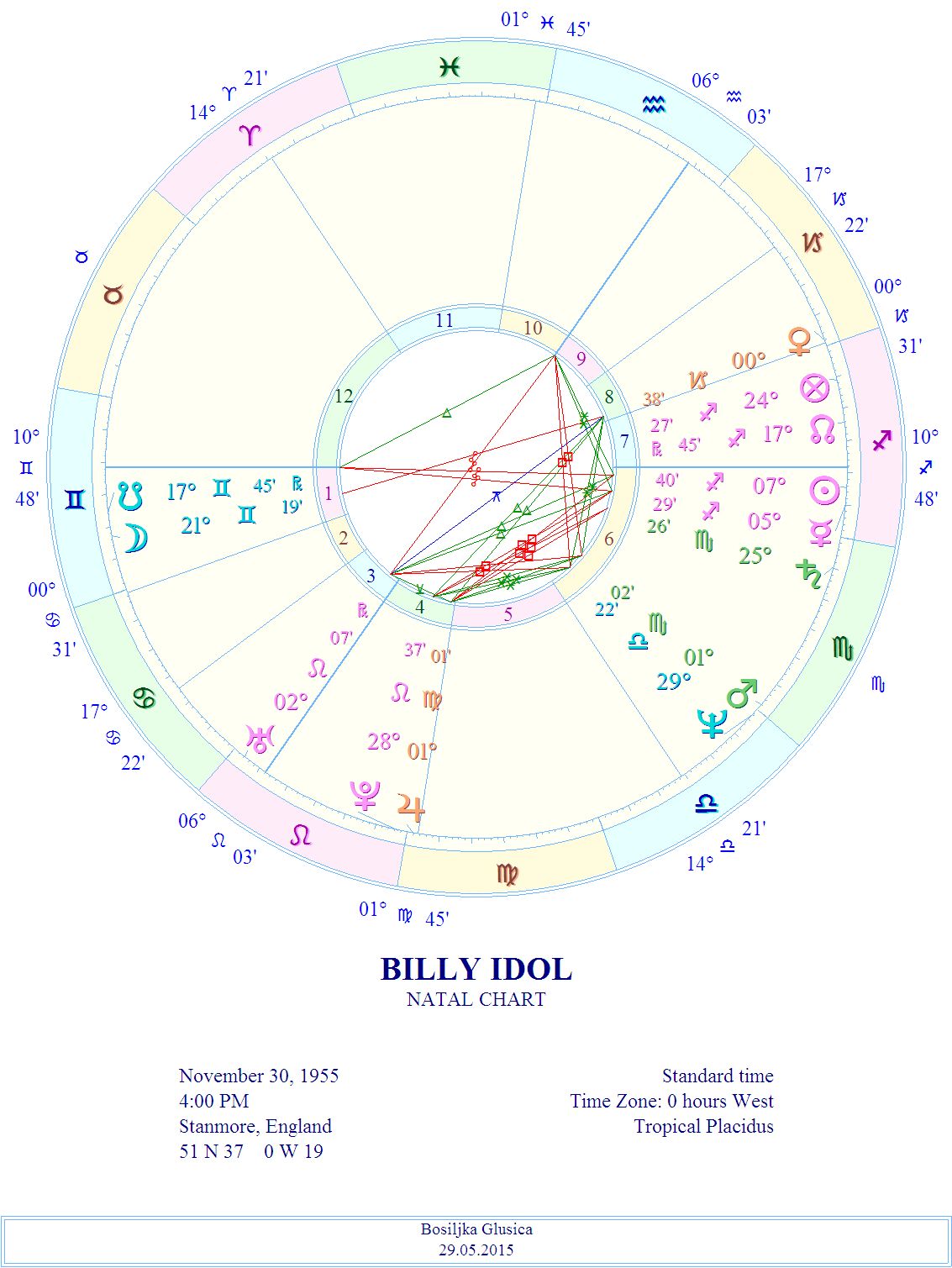 Astroboss: Astro Profil Bili Ajdol - Billy Idol