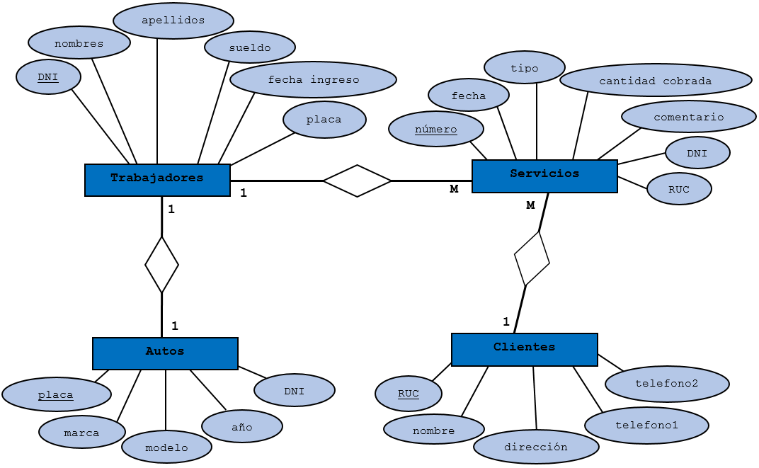 Desarrollo de Aplicaciones Java con NetBeans - Nivel Básico: 037.- Base ...