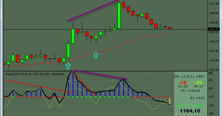 Profit Trading Strategies : My Gold Trading Strategy As At November 11 ...