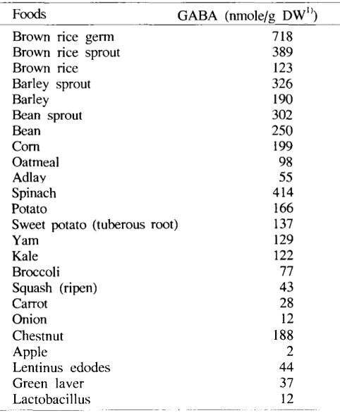 GABA - An Effective Sleep Aid W/ GH Boosting Effects that Works Within ...