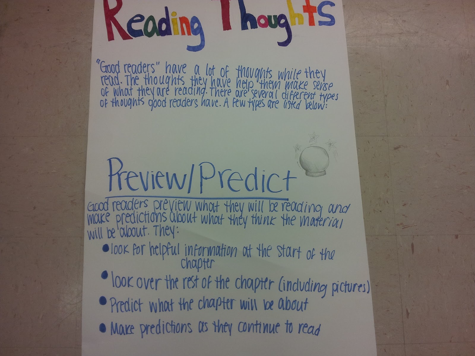 Bringing Social Studies Alive!: Anchor Posters in Social Studies