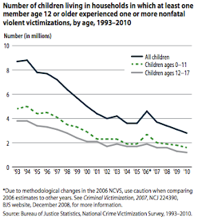 Violent Child Abuse On the Decline | Data in the News