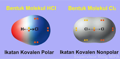 IKATAN KOVALEN POLAR DAN NONPOLAR : PENJELASAN, PERBEDAAN DAN CONTOH