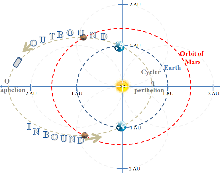Examining Buzz Aldrin's roadmap to Mars