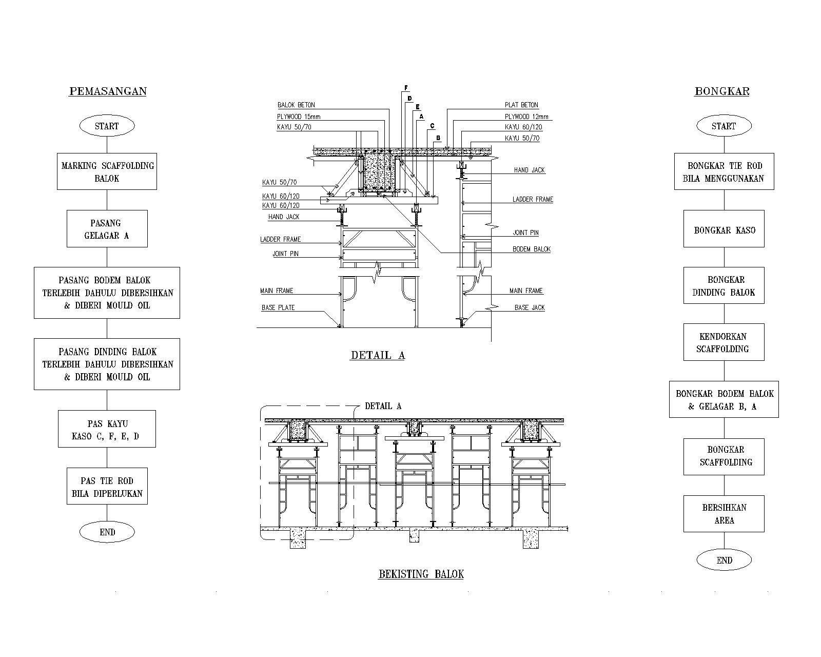 Dunia Konstruksi: METODE PEMASANGAN BEKISTING BALOK