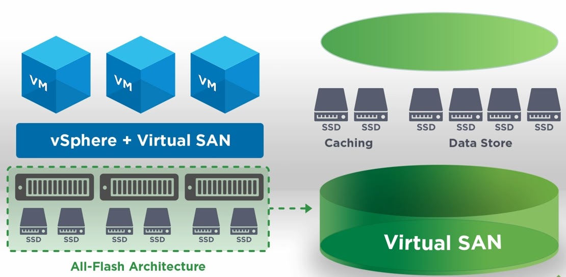 140 期 - 新版 vSAN 6.6 大放利多輕鬆打造 SDS 儲存環境 ~ 不自量力 の Weithenn