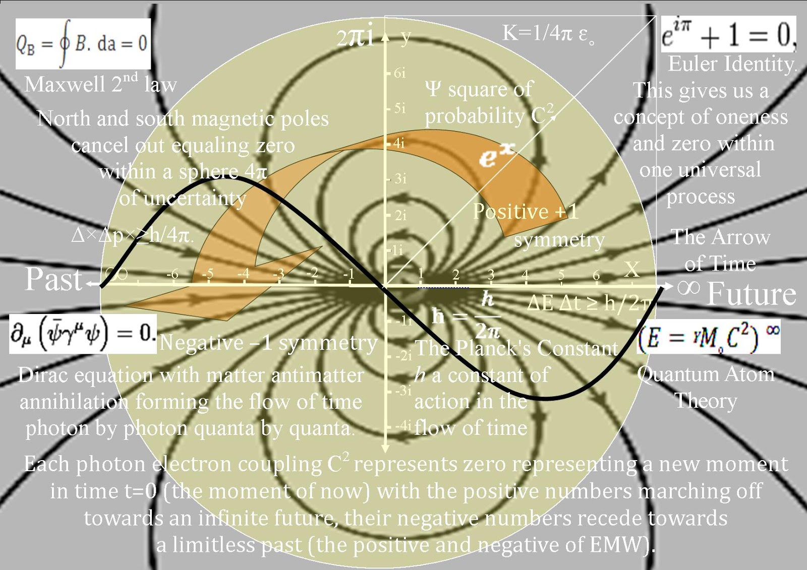 Theoretical Physics previously quantum art and poetry: Are there ...