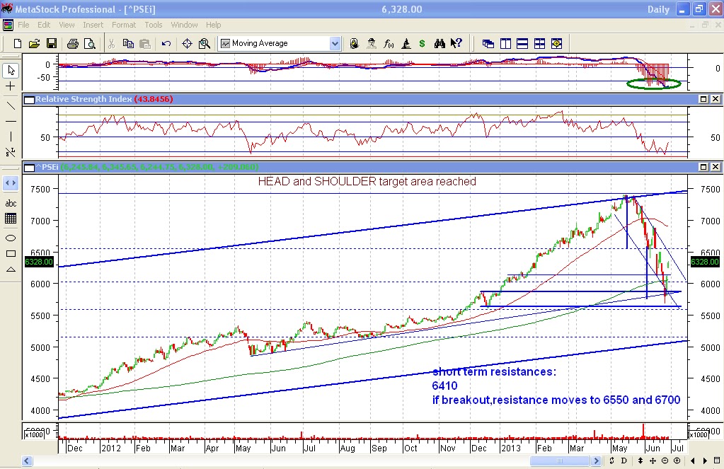 The Amazing Chart : Guide to Global Stock Market: SPX, PSE, below 40 ...