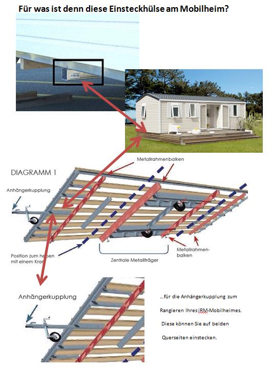 EXCLUSIVE: Wissenswertes zum Mobilheim
