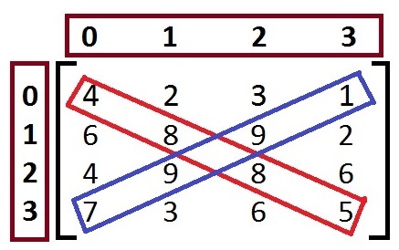 Sum of Diagonals of a Matrix