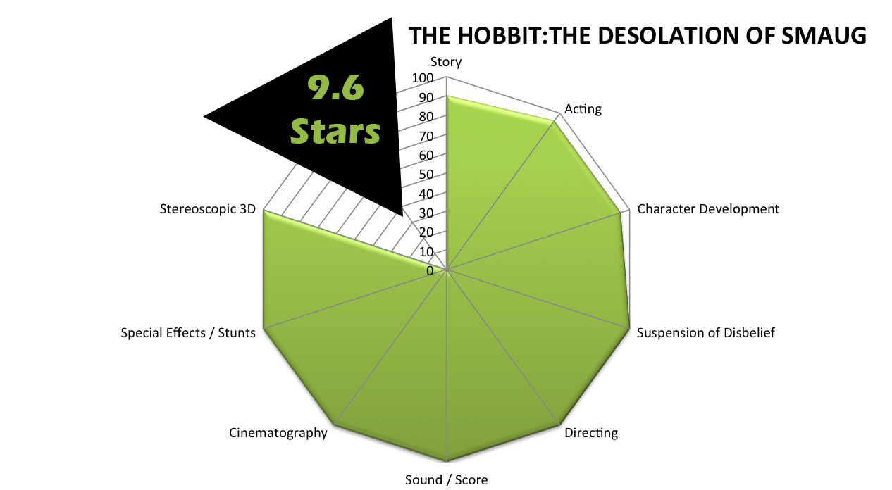 MarketSaw - 3D Movies, Gaming and Technology: MOVIE REVIEW: THE HOBBIT ...