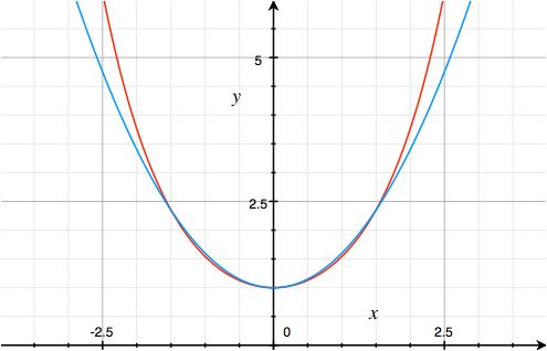 Fundamental Forces: April 2019