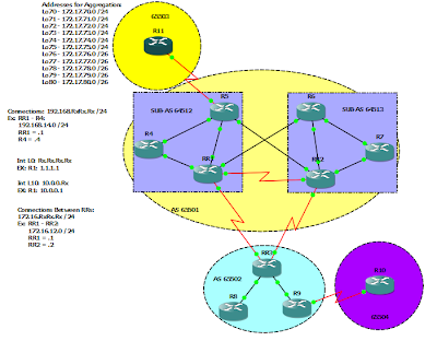 BGP Conditional Route Injection | Networking Notes