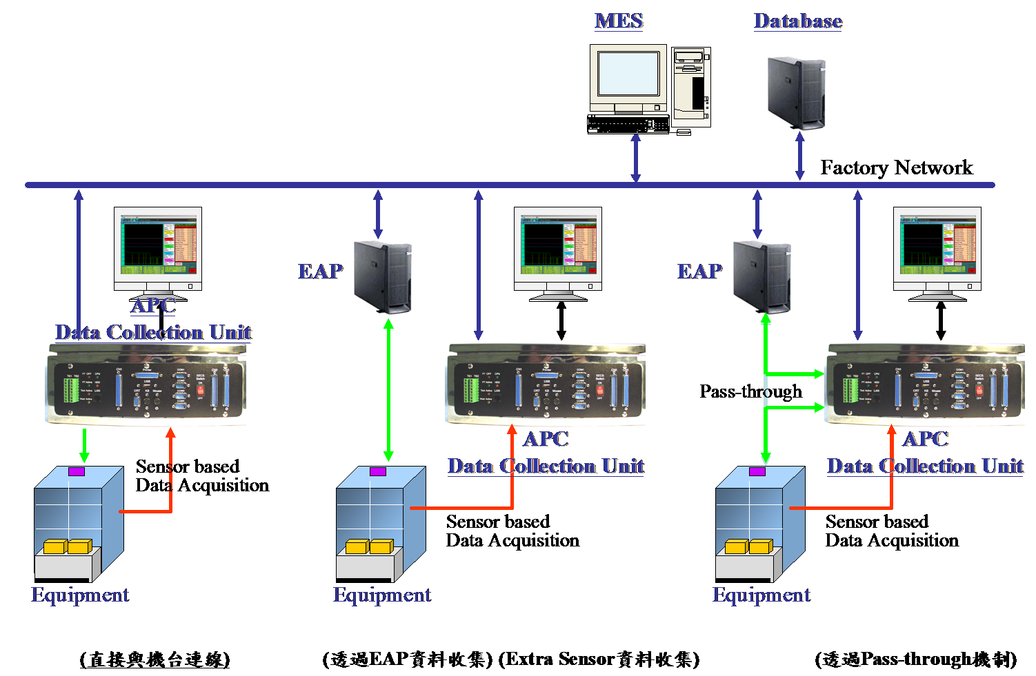 Frank's World: 先進製程控制技術(APC)導論