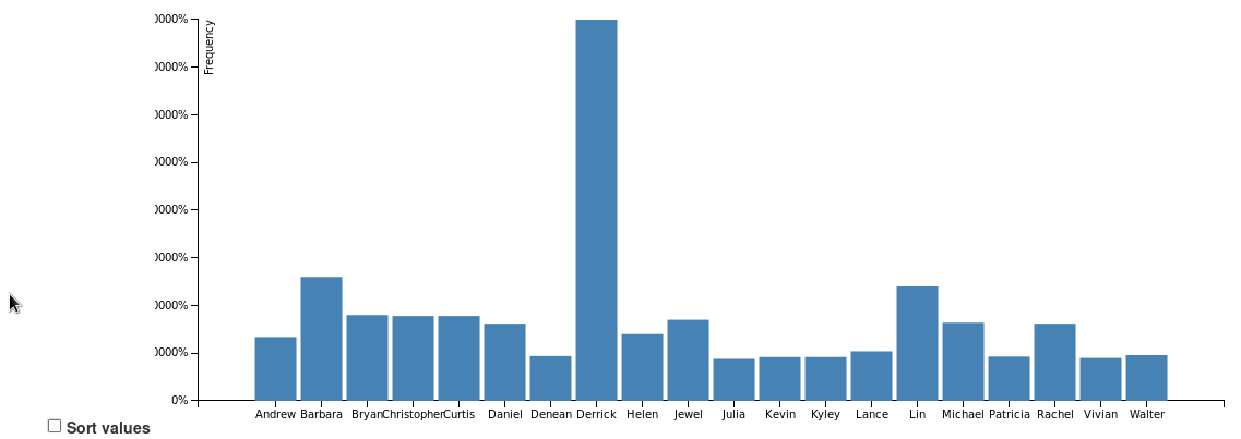 Infokus A First Experiment On D3 Bar Chart In Pentaho CDE Queried infokus-a-first-experiment-on-d3-bar-chart-in-pentaho-cde-queried