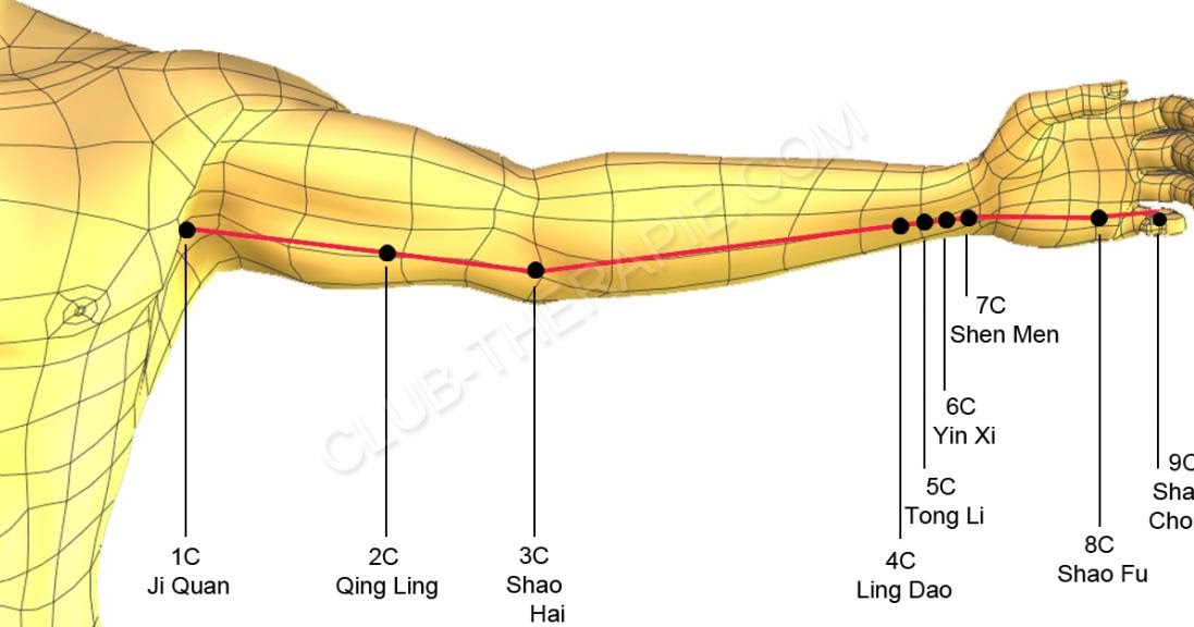 Blog Le Souffle du Menhir: Points du Méridien du Coeur de l’aisselle à ...