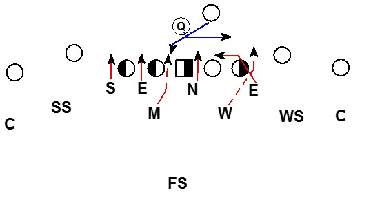 BLITZOLOGY: Hybridizing 3-3 Stack Defense with 4 Man front Concepts