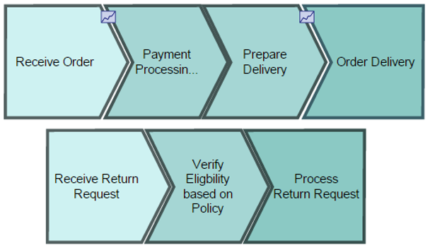 Oracle Business Process Management 12C: Convergence of Enterprise Architecture (EA) and Business ...
