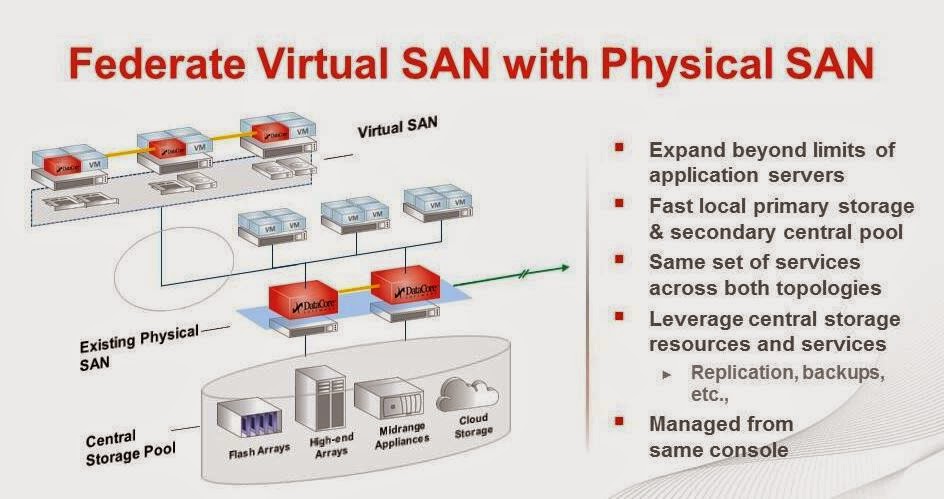Datacore Australia Anz Storage Virtualization Info Site Datacore Creates Virtual San Out Of