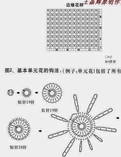 Ergahandmade: Crochet and Knit Shawl + Diagrams