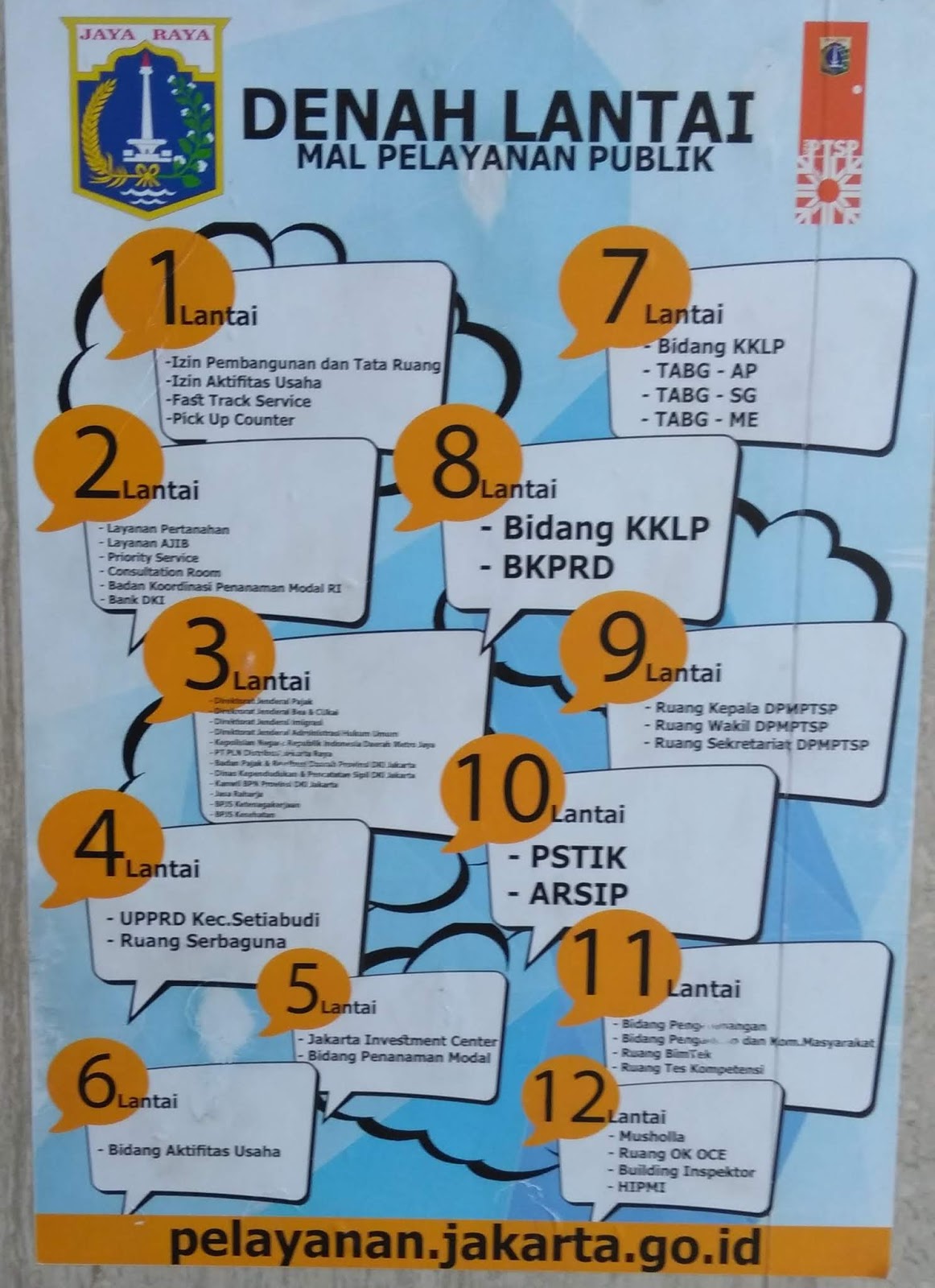 My journal: Perpanjang Paspor di Mal Pelayanan Publik Jakarta 2018