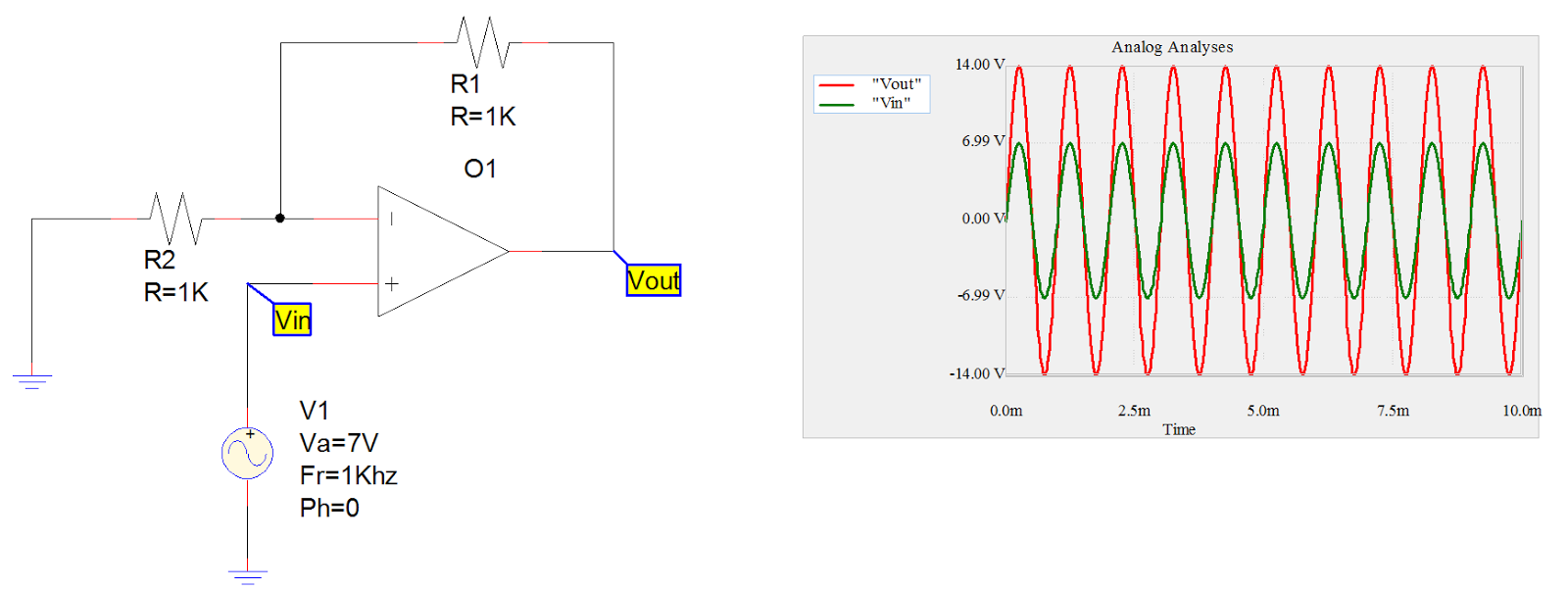 PyAMS: Amplifier Non-inverting