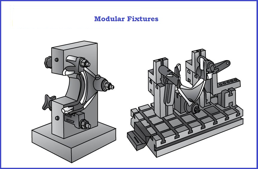 Utilization of jigs and fixtures | Informational Encyclopedia