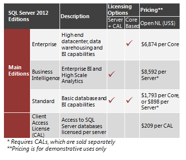 Oracledbacr, por simple pasión ...-Copyleft Miembro Comunidad ...