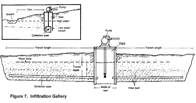 The Benefits of Infiltration Wells | Keep Our Earth Now