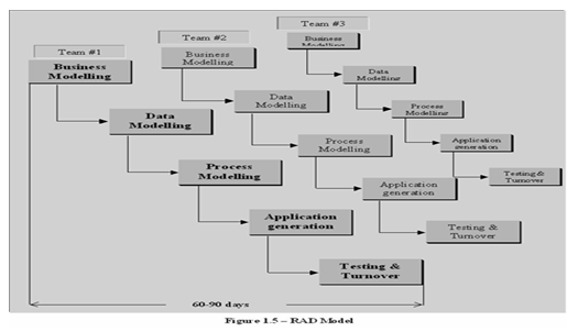 Informatics engineering: Makalah Metode pengembangan perangkat lunak