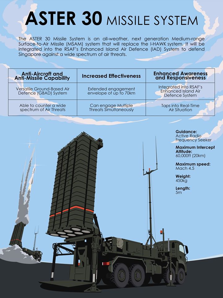 FDRA - Fuerza Aérea: SAM: Aster 30 SAMP / T en servicio en Singapur