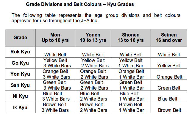 Hobart University Judo Club: About Judo