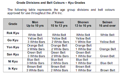 Hobart University Judo Club: About Judo