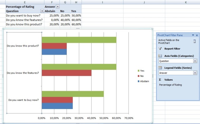 Analyze marketing survey with a PivotTable